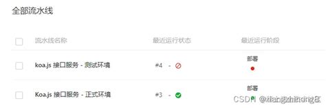 作为前端 Leader，我是如何快速搭建cicd自动化部署的cicd自动化部署流程 Csdn博客