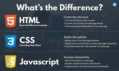 Lập Trình Website Với Html Css Javascript Khóa Học Lập Trình Web