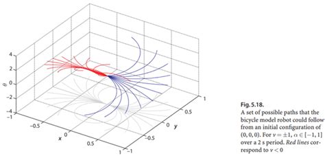 526 快速探索随机树 Rrt 知乎