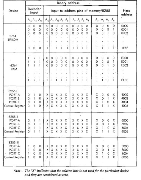 A Media To Get All Datas In Electrical Science Intel 8085 Processor Question And Answers