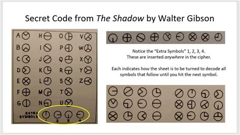 Secret Codes And Ciphers Supercharged Math