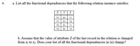 Solved A List All The Functional Dependencies That The