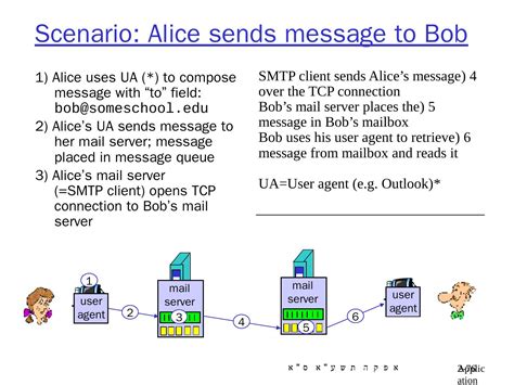 The Application Layer