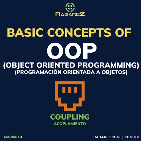The Basic Concept Of Oop Object Oriented Programming With An Image Of A
