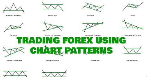 Trading Forex Using Chart Patterns Forex Friend Loan Blog Trading Tips Trading Strategy