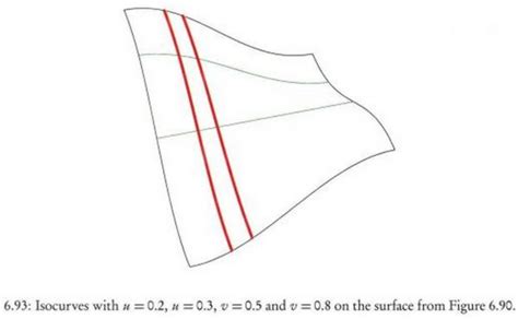 The Elements Of Parametric Design Rtf Rethinking The Future