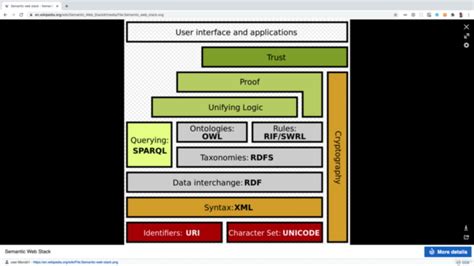Rdf And Sparql Essentials Coupon
