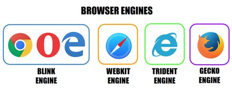 To The Loop And Back In And Out Exploring The World Of Browser