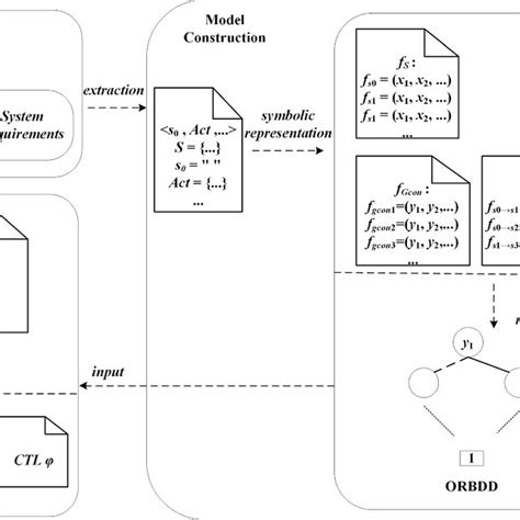 The Workflow Of The Prototype System Download Scientific Diagram