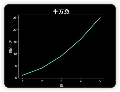 Python数据可视化 Matplotlib（一）python T Size Csdn博客