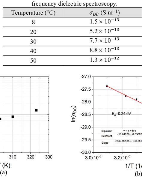 Electrical Conductivity Of Mineral Oil At Rose Lindberg Blog