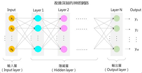 北美智權股份有限公司
