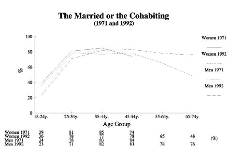 Archive For Sexology