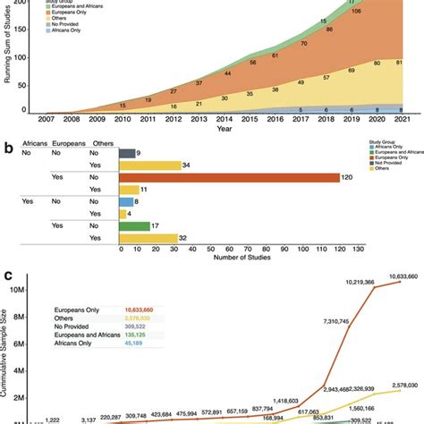 Comparison Of The Pulmonary Function Parameter Among Africans And