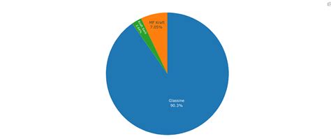 Help Me With Plugin Customization Plugins Bubble Forum