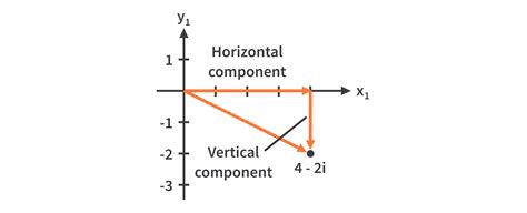 Complex Numbers Tutorial For Engineering Mathematics CircuitBread