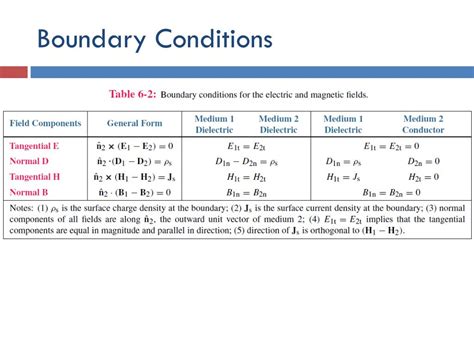 Ppt 6 Maxwells Equations In Time Varying Fields Powerpoint Presentation Id 4060114