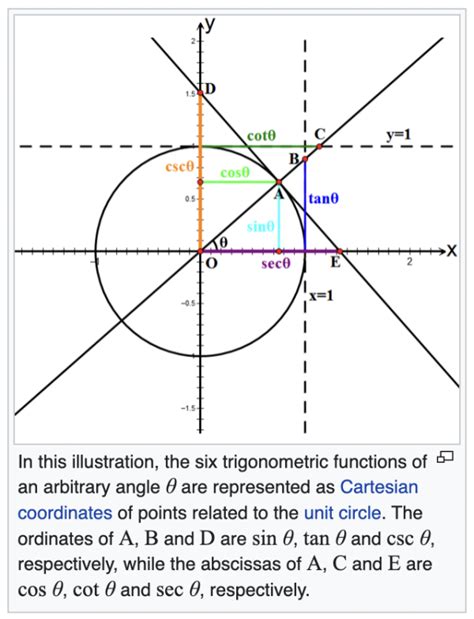 The Building Coder Back To Basics And Chatgpt