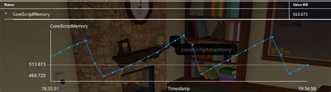 Corescriptmemory Is Rising To Alarming Numbers Engine Bugs Developer Forum Roblox