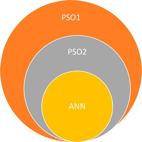 Concept Of The Particle Swarm Optimization Particle Swarm Download Scientific Diagram