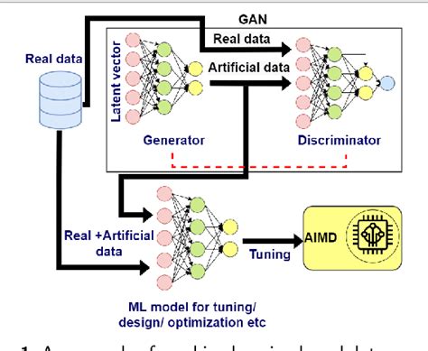 Qualitative Data Augmentation For Performance Prediction In Vlsi Circuits Paper And Code