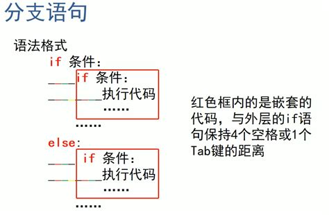 Python分支语句 妖孽成佛 博客园