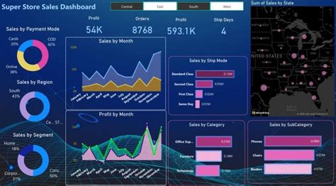 Powerbi Dataanalytics Superstoresalesdashboard Salesforecasting Prabhakar Shah