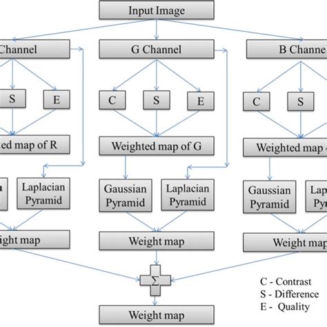 a input image b grayscale conversion c matlab grayscale function