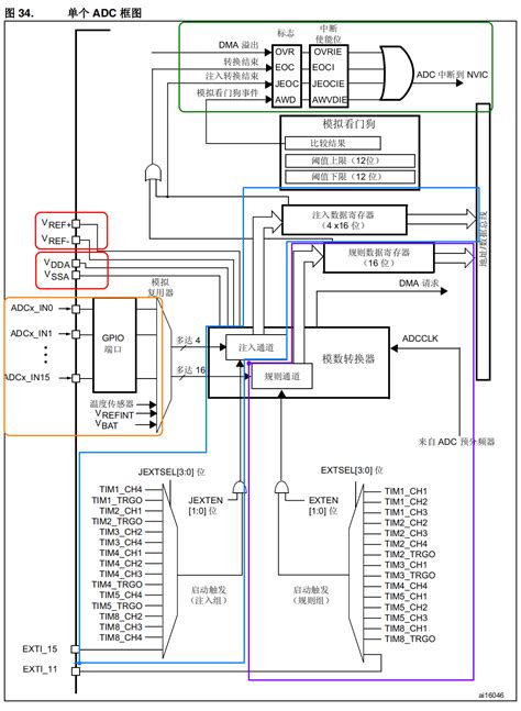 Stm32adc电源、通道、工作模式stm32 Adc的模式 Csdn博客