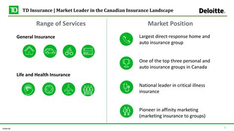Tdi Gps Deloitte Devops Journey Pptx