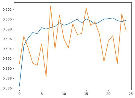 how to solve a problem on kaggle with tf hub tensorflow hub