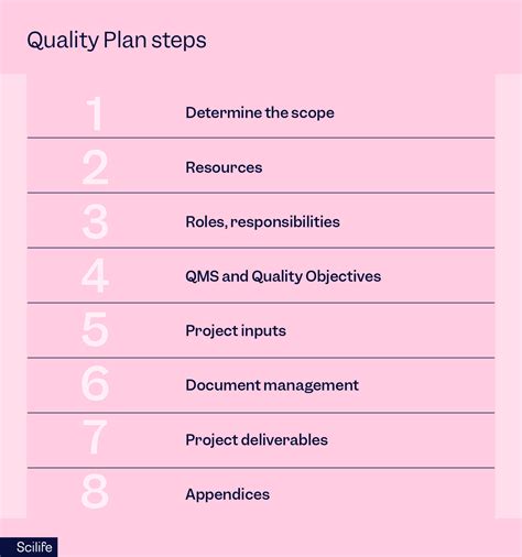Example Of A Quality Plan The Quality Management Plan In Project