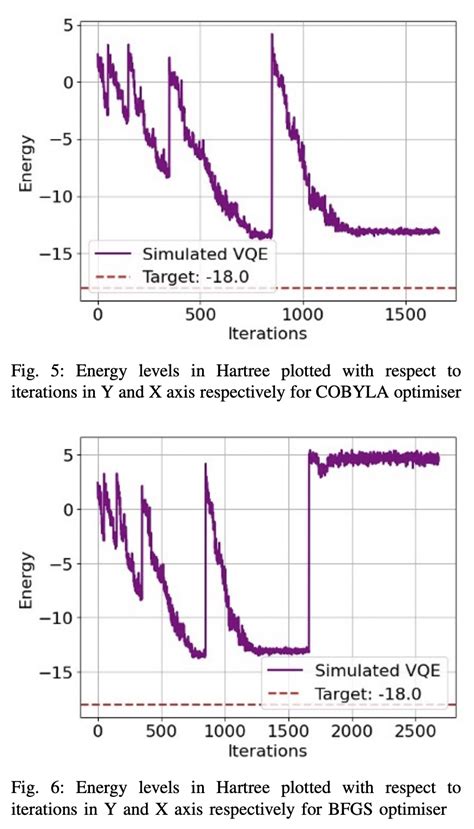 Efficient Vqe Approach For Accurate Simulations On The Kagome Lattice · Issue 5011 · Github