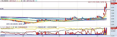 양자컴퓨터 엑스게이트 케이씨에스