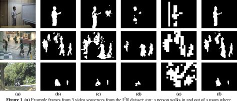 figure 1 from robust foreground object segmentation via adaptive region
