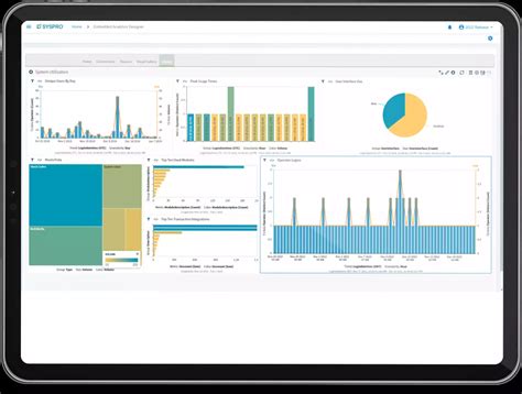 How To Leverage Business Intelligence In Erp With Embedded Analytics Syspro Us