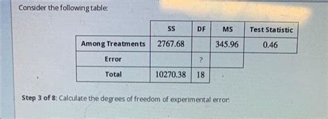 Solved Consider The Following Table Step Of Calculate Chegg