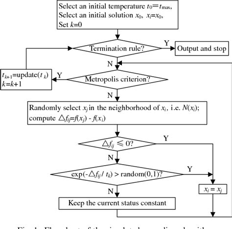 Figure 1 From Dynamic Multicast Routing Algorithm For Delay And Delay Variation Bounded Steiner