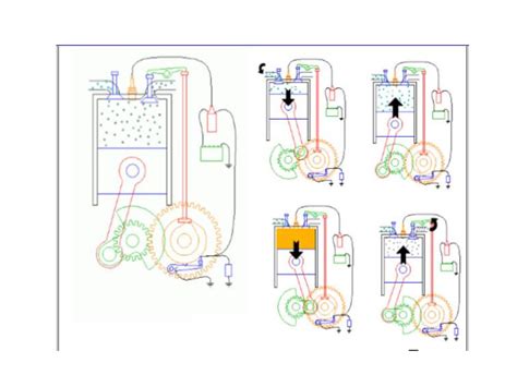 Презентація на тему Деякі види теплових двигунів