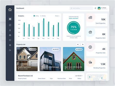 Real Estate Dashboard Designs Themes Templates And Downloadable Graphic Elements On Dribbble