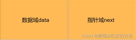 【数据结构链表】单链表基本操作【头歌】单链表的基本操作 Csdn博客