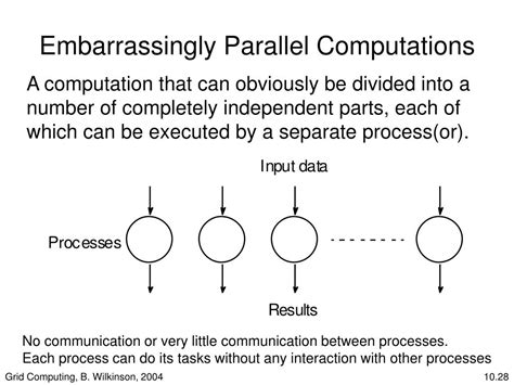 Embarrassingly Parallel