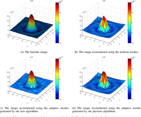 Figure 6 From Discretization Error Analysis And Adaptive Meshing Algorithms For Fluorescence