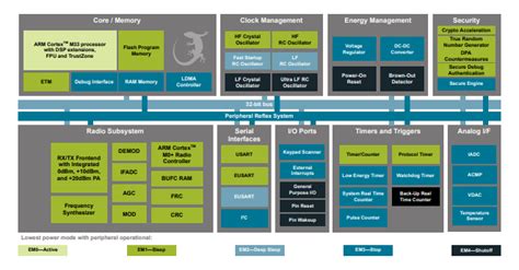 The Blend Of AI And IoT Wireless Connectivity Embedded Computing Design