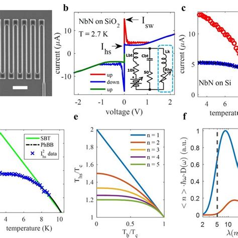 Electro Thermal Simulations Of Hotspots In Superconducting Nanowires