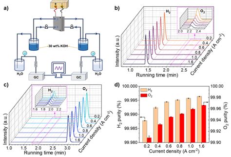 超高泡点 超高产氢纯度！清华大学王海辉 丁力团队afm：开发出高性能碱性水电解复合隔膜 清华大学化学工程系膜技术与工程研究中心清华大学膜材料与