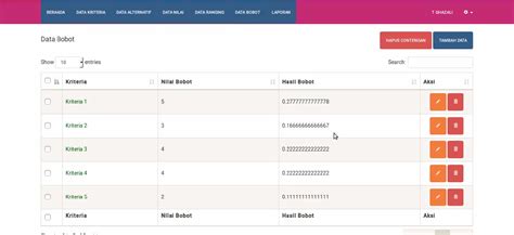 Download Source Code Aplikasi Sistem Pendukung Keputusan Metode Wp