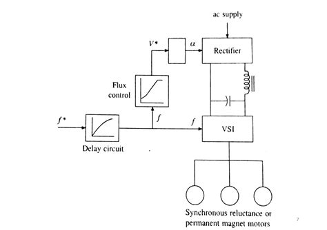 Speed Control Of Synchronous Motor Synchronous Reluctance Motor Pdf