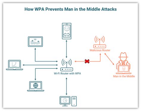 9 Man In The Middle Attack Prevention Methods To Use Now