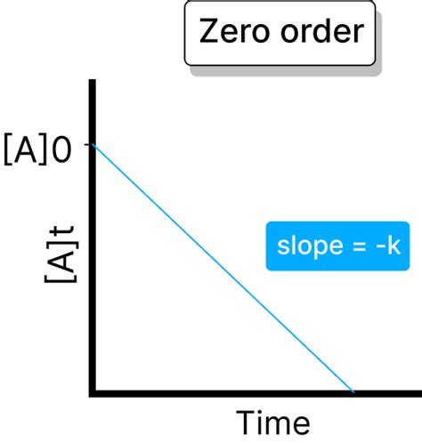 Rate Constant Calculator By Phpstack Cloudwaysapps Com